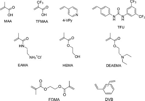 Chemical Structures Of The Functional Monomers And The Crosslinking Download Scientific Diagram