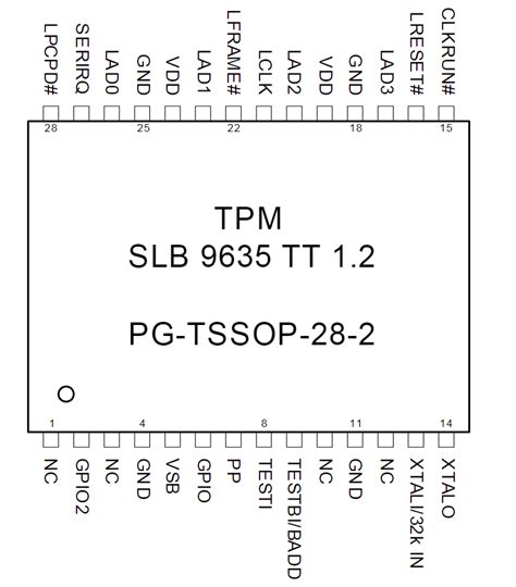 Extracting Bitlocker Keys From A Tpm