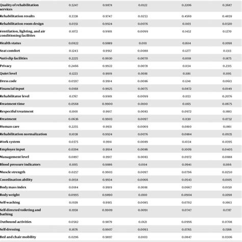 Combined Weights Of Each Indicator Under The Entropy Weighting Method Download Scientific