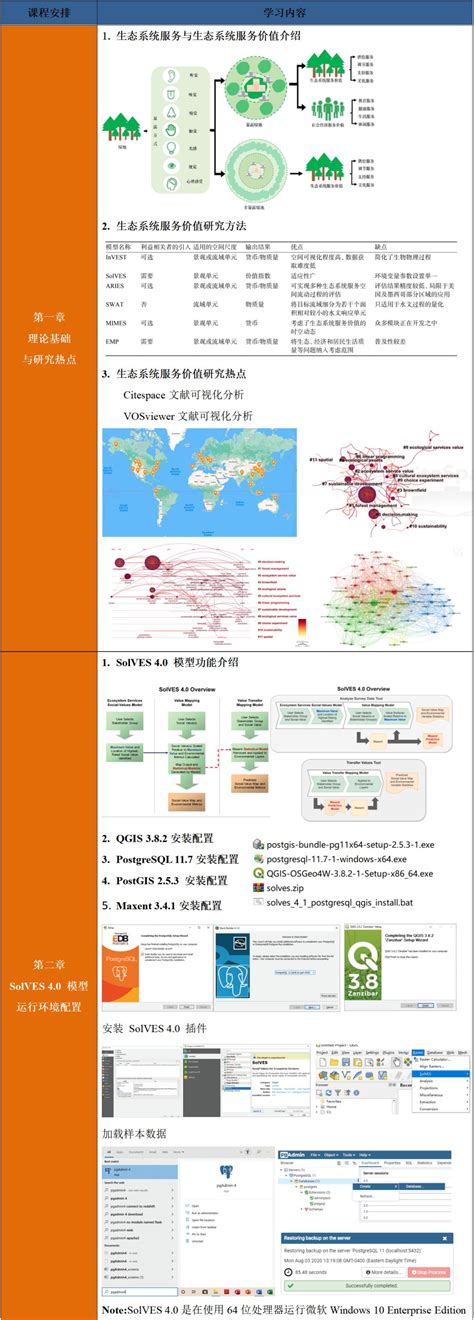 【solves 模型】生态系统服务功能社会价值评估（基于多源环境qgis、postgresql、arcgis、maxent、r语言） 知乎