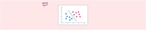 Support Vector Machine In Machine Learning Scaler Topics