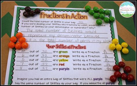 The Ultimate List Of Fraction Activities Teaching With A Worksheets Library