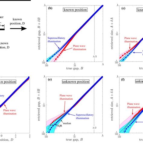 Differences Between Wide Field Confocal And Multiphoton Microscopy Download Scientific