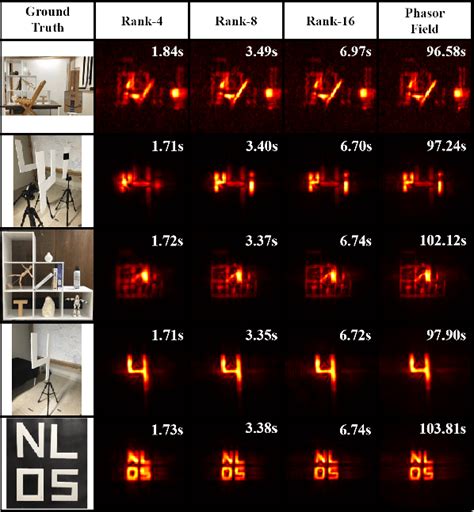 Reconstruction Results For Experiment Data Using Proposed Method With Download Scientific