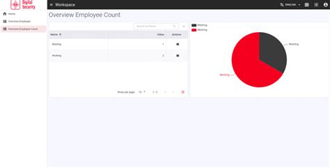 Cypex Graphical Postgresql App Development