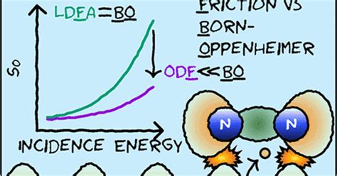 Non Adiabatic Effects May Substantially Affect Rate Of Reaction Relevant To Haber Bosch
