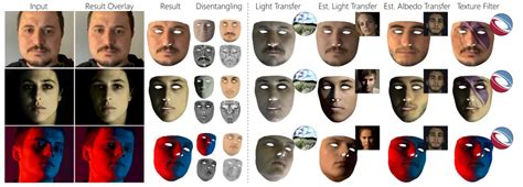 Structured Tool Calling With Langchain And Groq By Dinesh Ram Medium