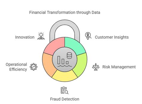 unlock the power of data analytics in finance industry