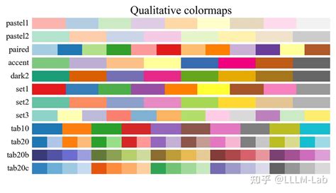 【python科研绘图】第1章：配色方案 知乎
