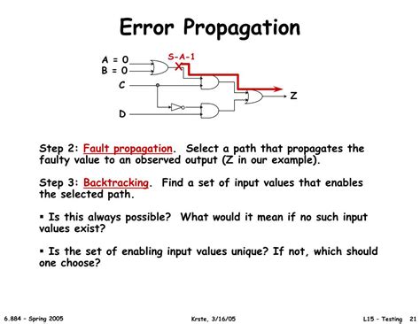 Ppt Verification And Testing Powerpoint Presentation Free Download