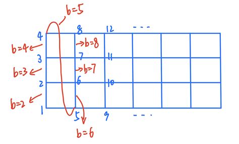 About Measuring Entropy Itensor Julia Questions Itensor Discourse