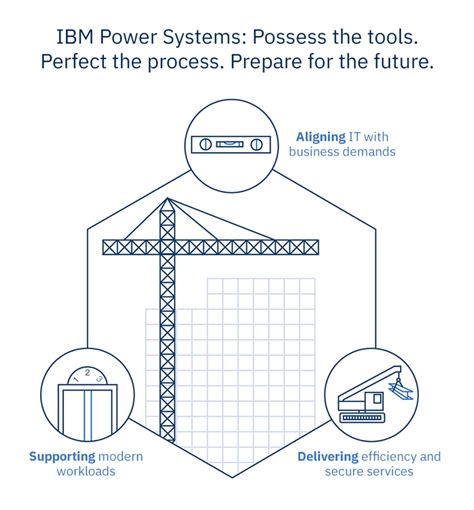 IBM I Strategy And Roadmap