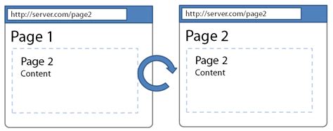 Html5 History Clean Urls For Deep Linking Ajax Applications