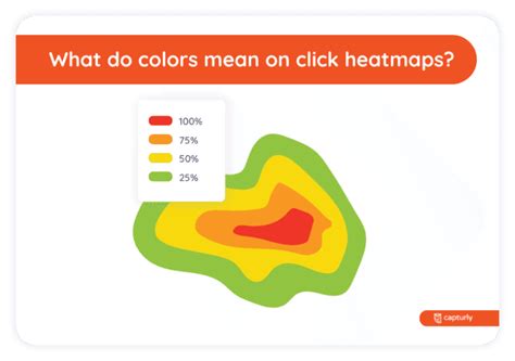 What Are Heatmaps Tell You And How To Analyze The Results
