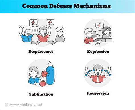 Defense Mechanisms Top Defense Mechanisms