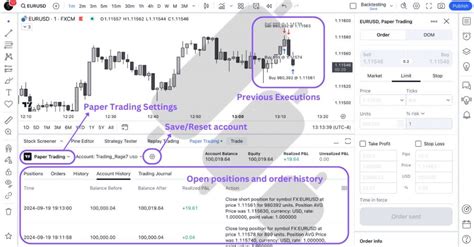 How To Trade On TradingView All You Need To Know FINESTEL