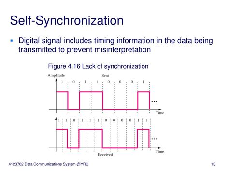 ppt 4123702 data communications system powerpoint presentation free