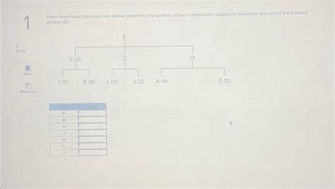 solved 1 given the product structure tree below determine