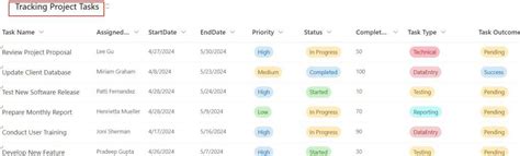 Power Apps Gallery Conditional Formatting Examples Enjoy Sharepoint