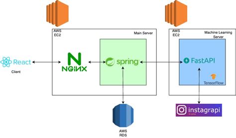 [spring]hikaripool connection is not available