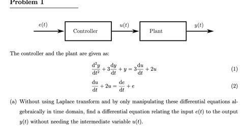 Solved Problem 1nthe Controller And The Plant Are Given
