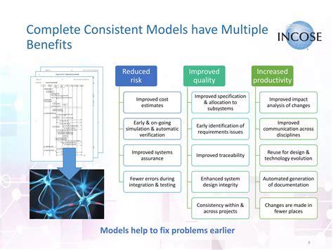 Effective Communication Network Development Through A Model Based