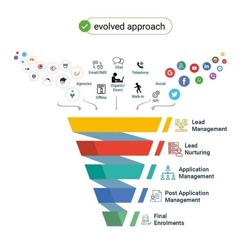 Lead Management Crm Software At Rs 5000 Lead Management System In Vasai Virar Id 2850571875473