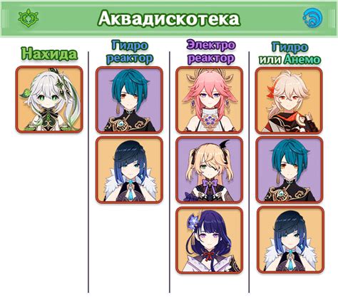 [Руководства 3 2] Отряды с Нахидой [ ИгровыеГайды ] Genshin Impact Hoyolab