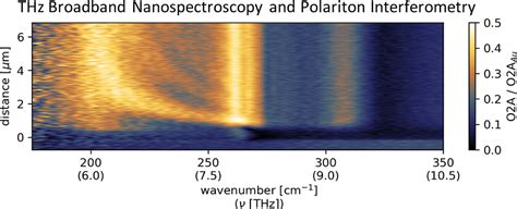 Ultrabroadband Terahertz Near Field Nanospectroscopy With A Hgcdte Detector Acs Photonics