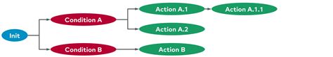 scenario based testing with openscenario vector