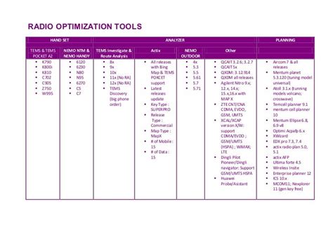 Radio Optimization Tools