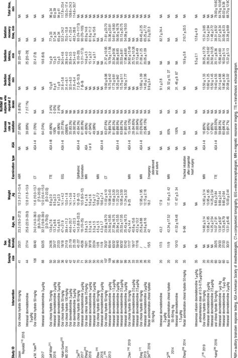 Characteristics Of Included Randomized Controlled Trials Download Scientific Diagram