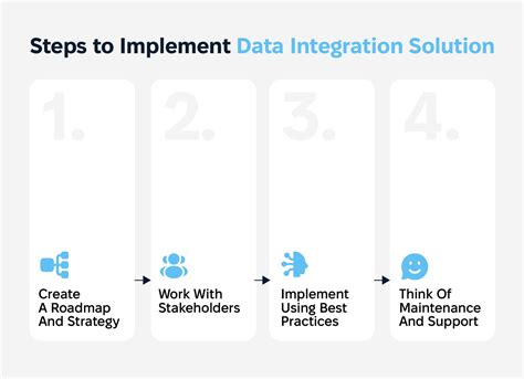 Essential Guide To Data Integration In Healthcare For Better Outcomes Essential Guide To Data Integration In Healthcare For Better Outcomes