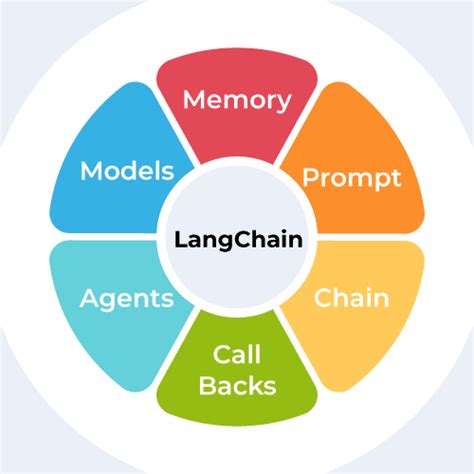 Langchain的函数，工具和代理六：conversational Agent 知乎