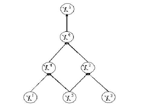 Dag Of The Gaussian Bayesian Network In Example 1 Download Scientific