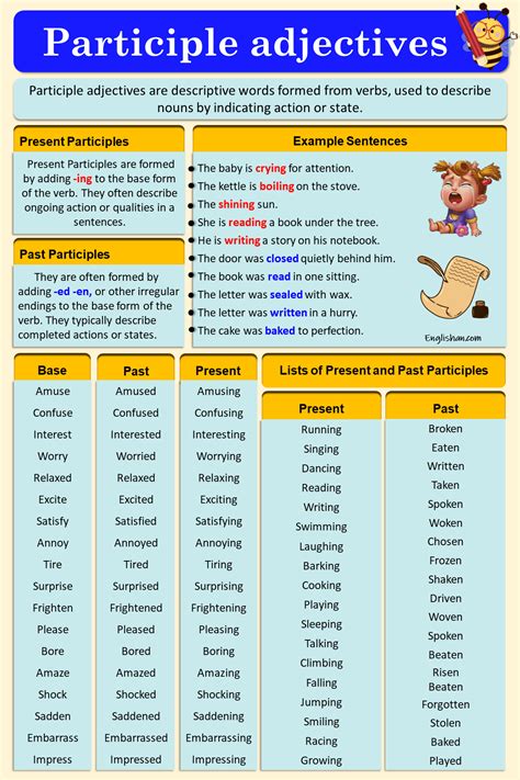 Participle Adjectives In English With Examples • Englishan