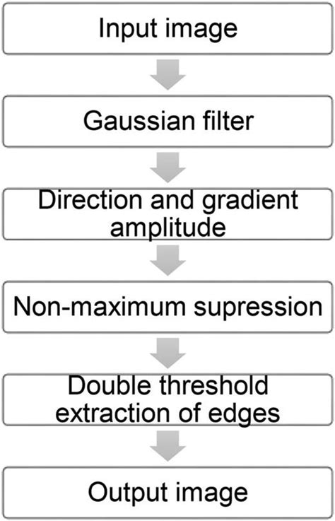 Improved Faster R Cnn And Adaptive Canny Algorithm For Defect Detection