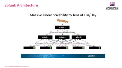 Splunk Architecture overview | PPTX | Databases | Computer Software and Applications