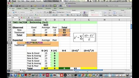 Chi Squared Test In Excel Youtube