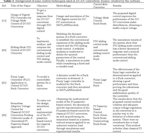 Table 1 From Voltage Regulation In Second Order Dc Dc Converters Via The Inverse Optimal Control