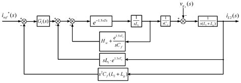 Research On A Control Strategy For A Split Phase Three Level Lcl Type