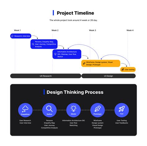 Wentto Event Booking Application On Behance