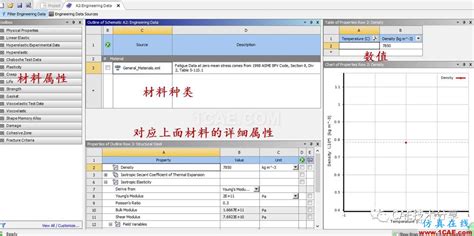 Workbench中利用python实现材料参数化定义ansys培训、ansys有限元培训、ansys Workbench培训、ansys