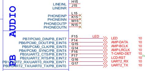 gameshell uart for debug gameshell clockworkpi