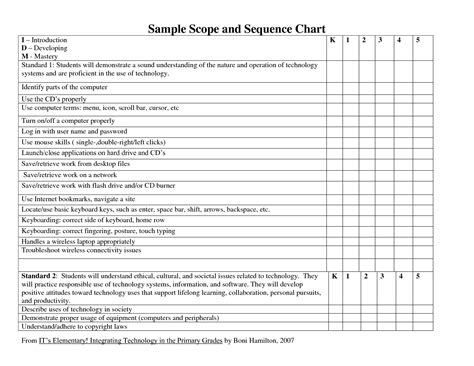 Scope And Sequence Chart For Math Scope And Sequence Template