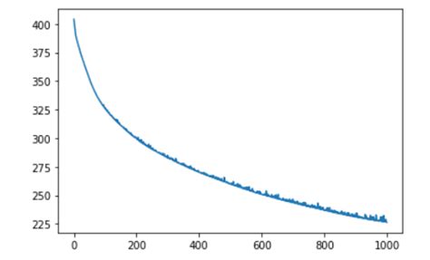 github aifahim image classification using svm