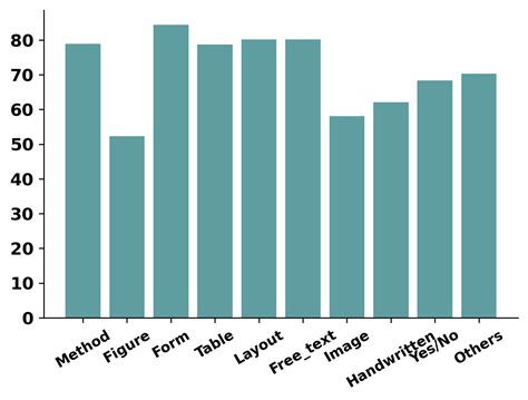 221209621 Wukong Reader Multi Modal Pre Training For Fine Grained