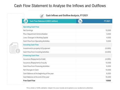 Cash Flow Statement To Analyse The Inflows And Outflows Presentation Graphics Presentation