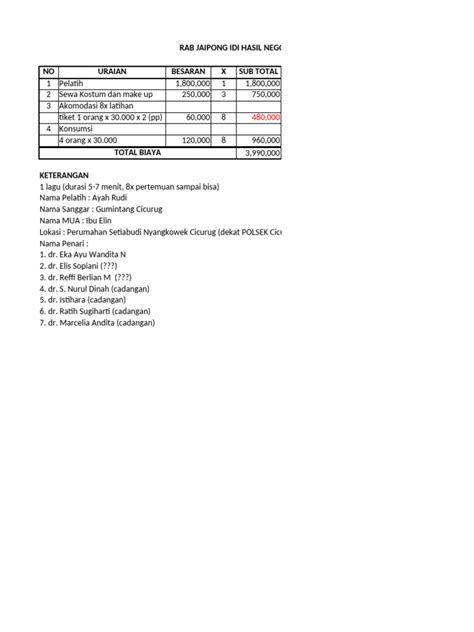 Rab Jaipong 3 Penari Pdf