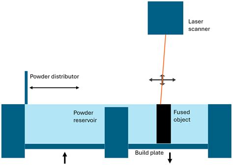 applied sciences free full text using voxelisation based data